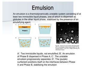 Emulsion and emulsion method and types of emulsion (Physical Pharmacy ...