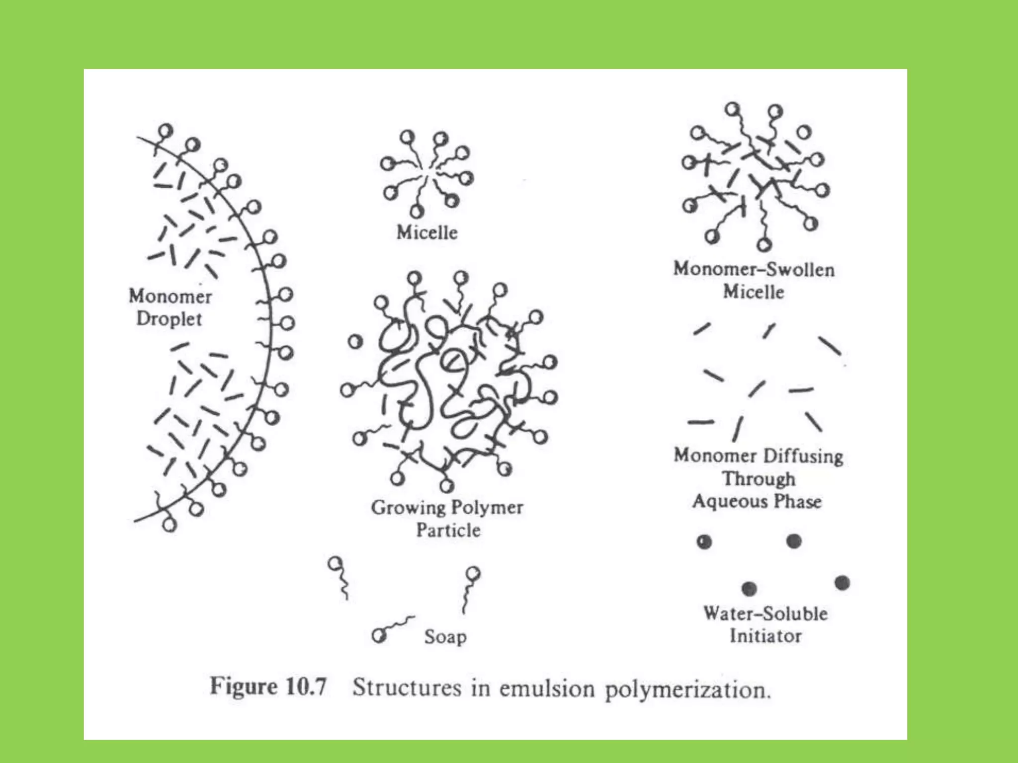 Emulsion polymerization | PPTX