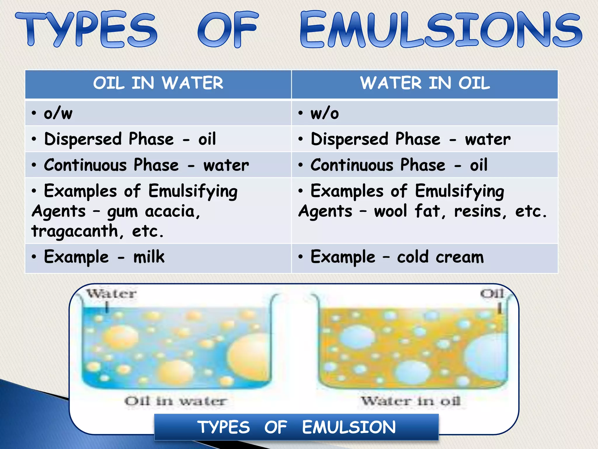 Dhruti Avlani - Emulsion | PPTX
