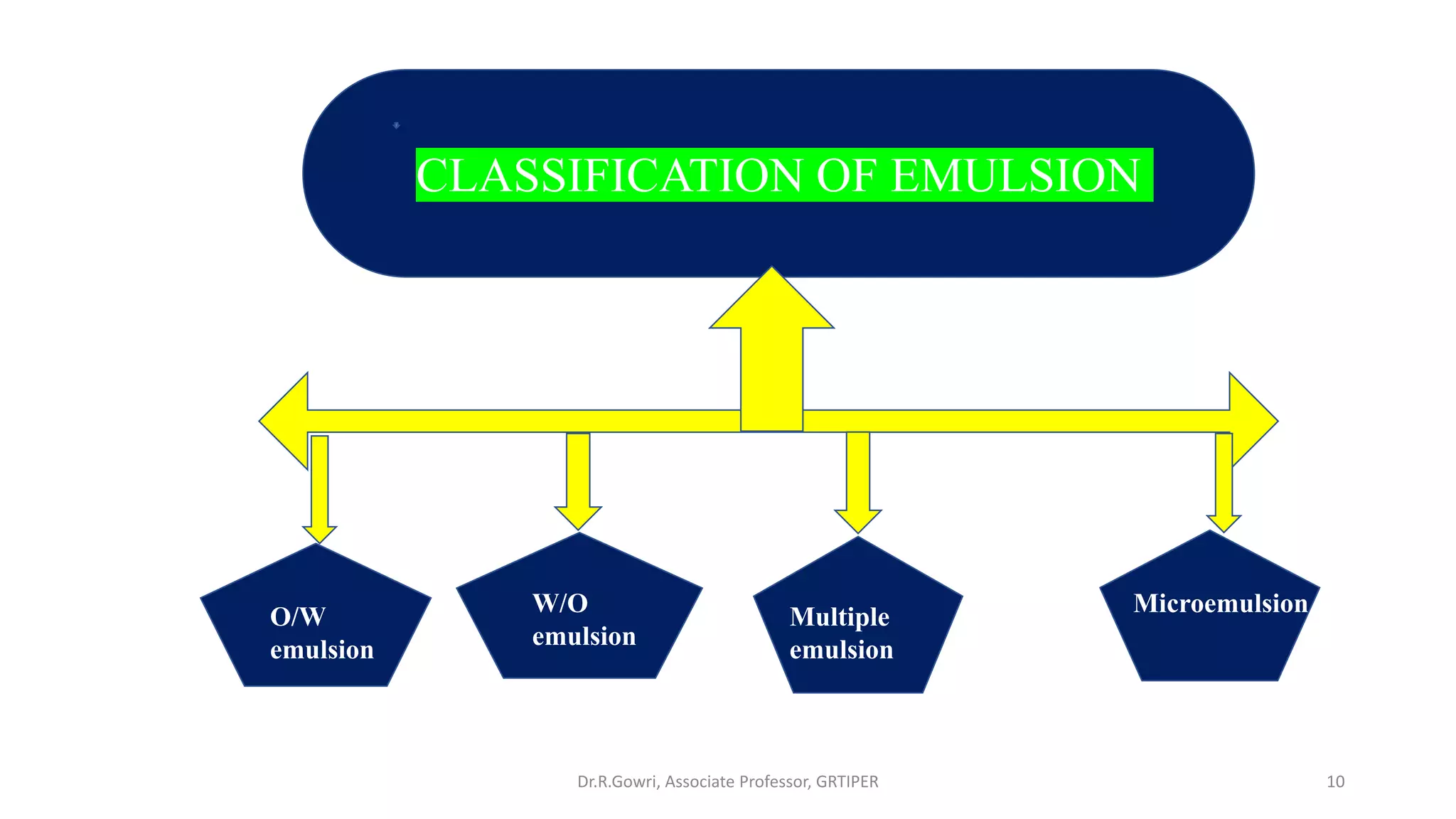 EMULSION PPT.pptx