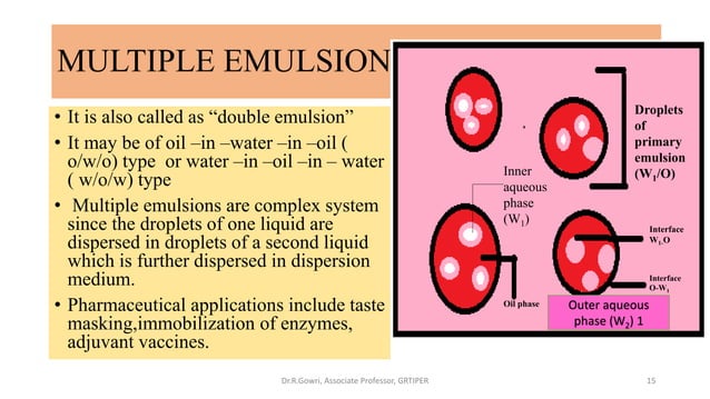 EMULSION PPT.pptx