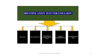 EMULSION PPT.pptx