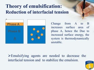Disperse System : Emulsion | PPT