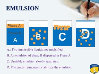 Disperse System : Emulsion | PPT