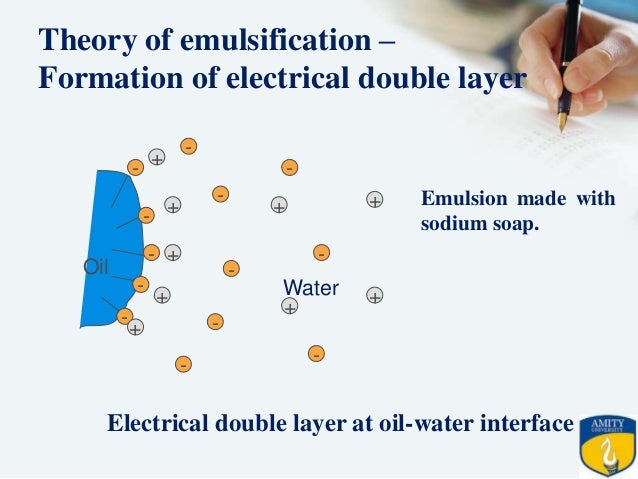 Disperse System : Emulsion