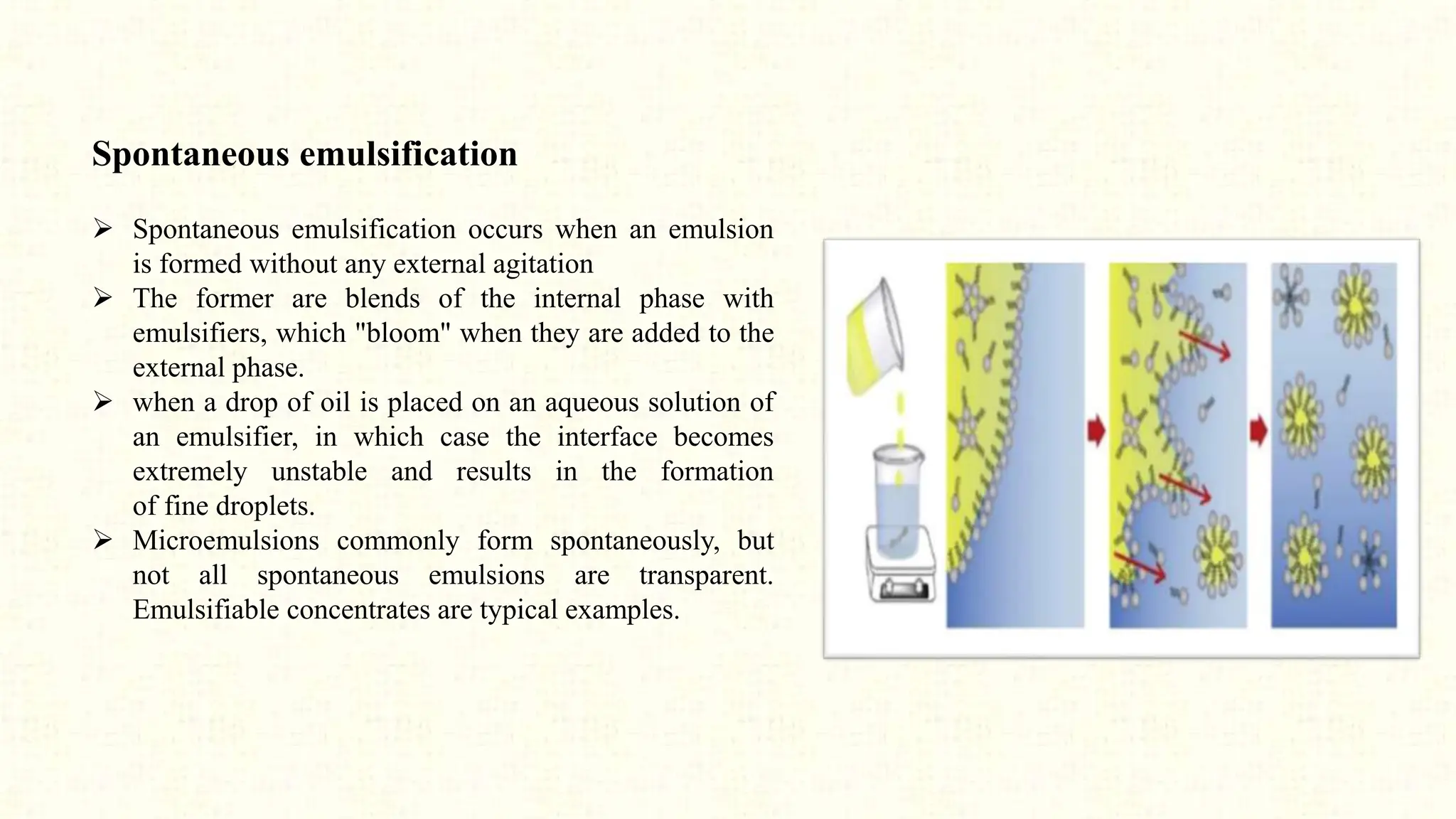 emulsion process how to prepare emulsion | PPTX
