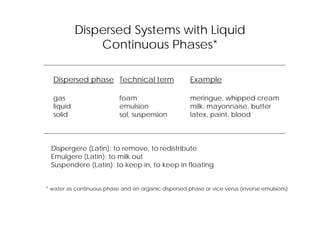 Emulsions_-colloid chemistry1colloids.pdf