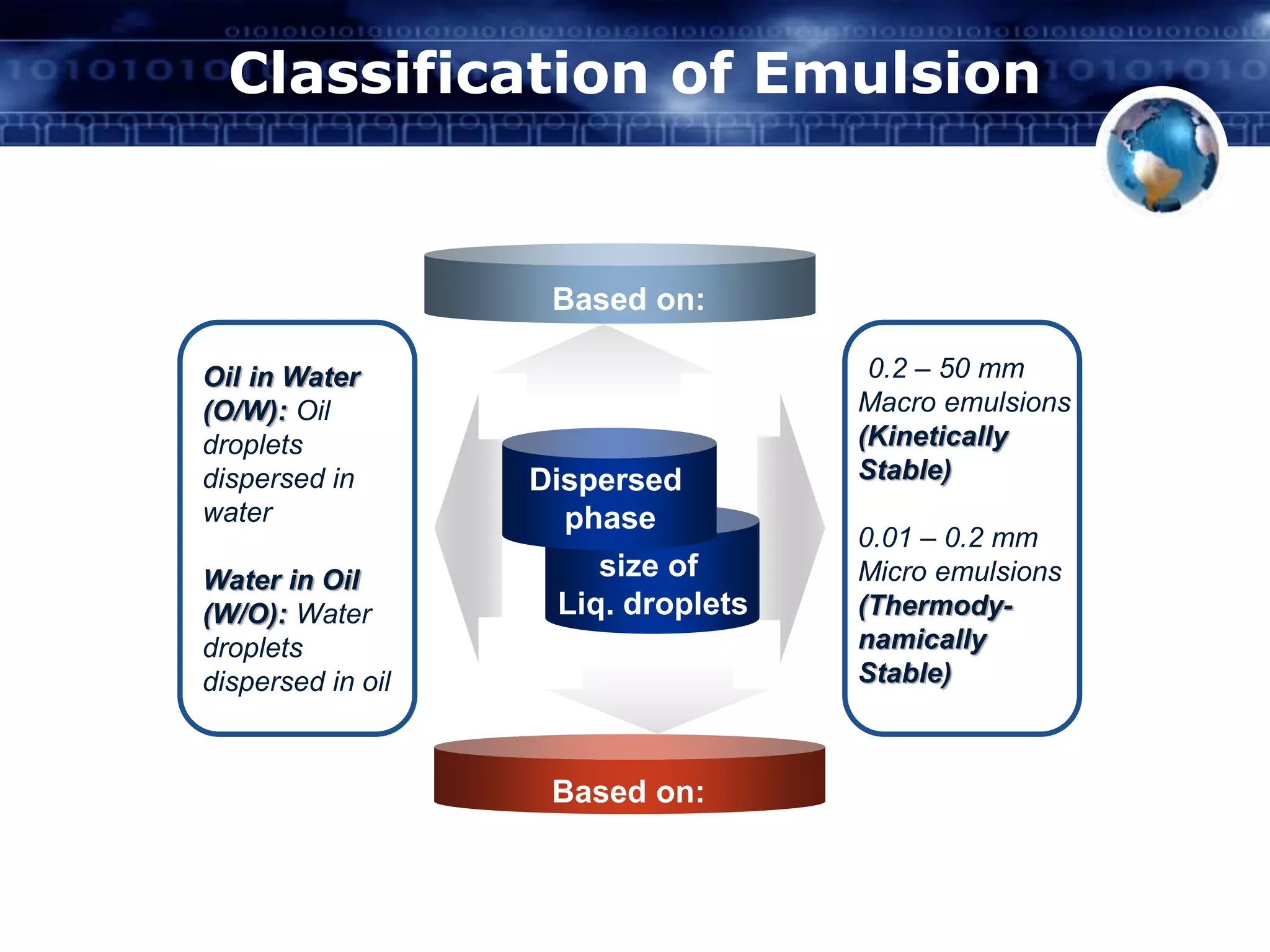 Emulsions | PPT