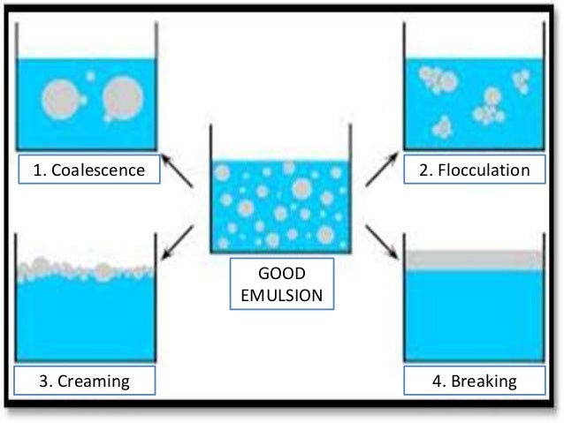 Emulsion mechanichms