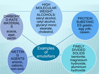 Emulsions | PPTX