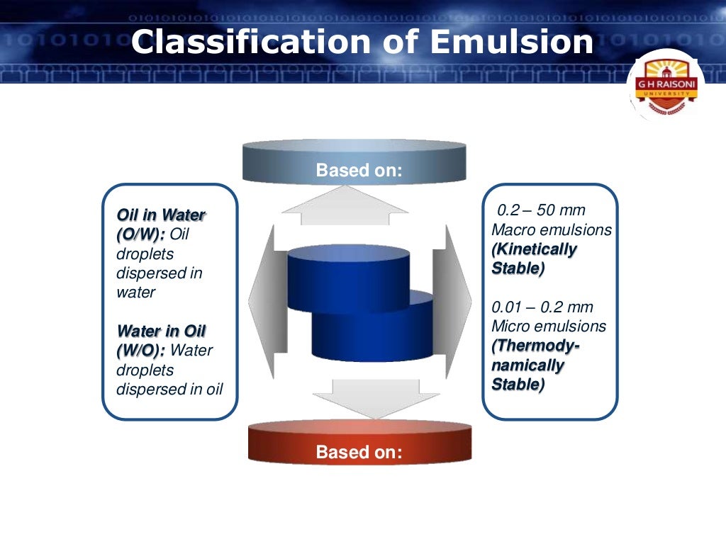 Emulsions | PPTX