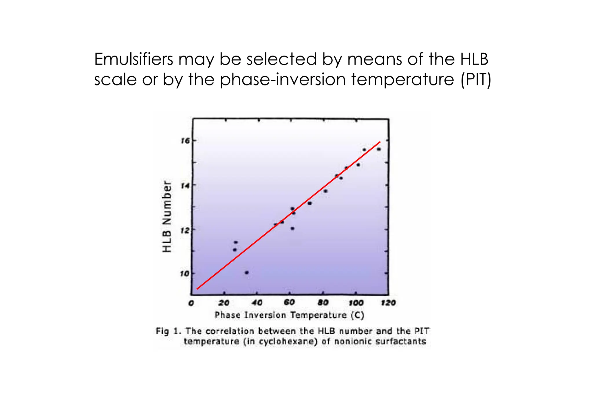 Emulsions_-colloid chemistry-colloids2.pptx