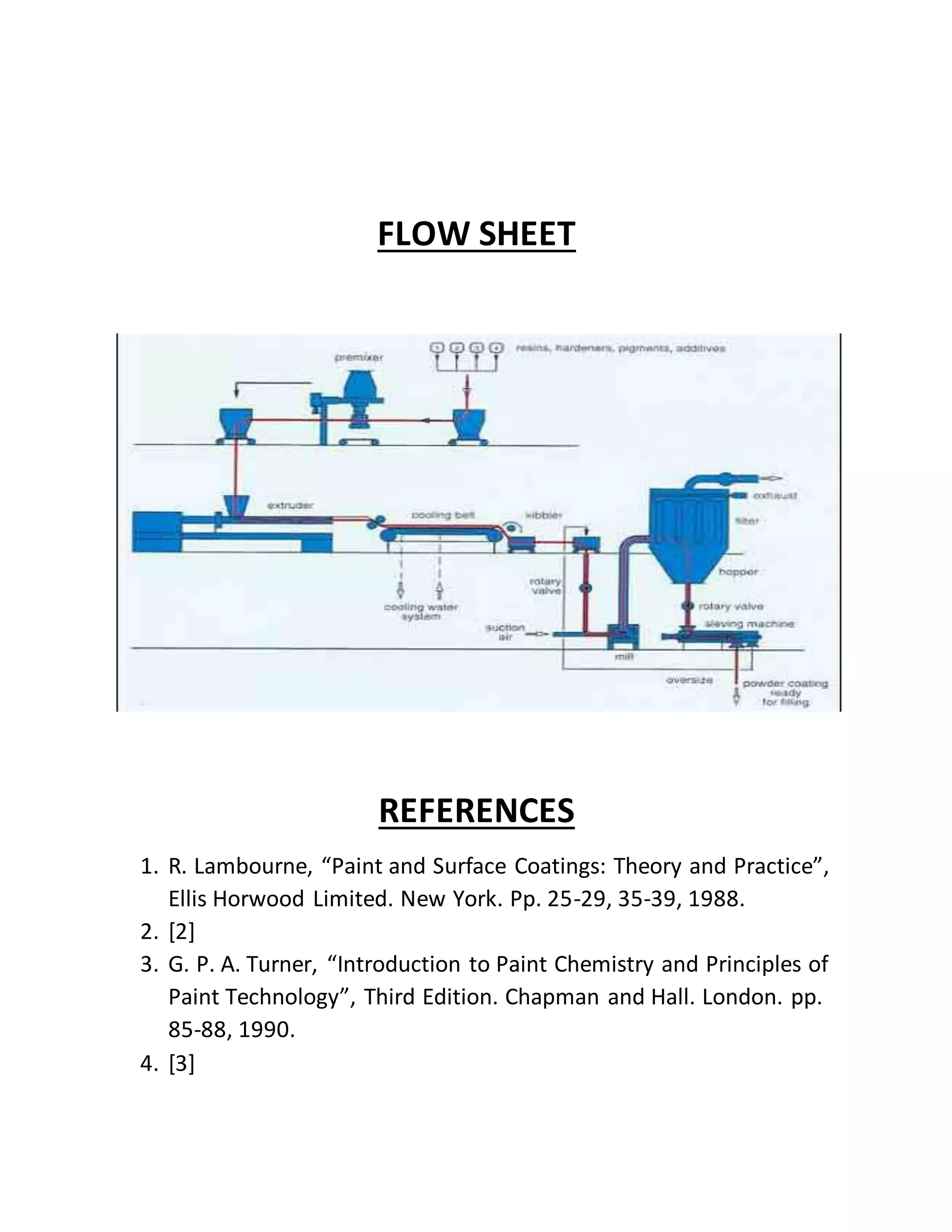 Paint Emulsions | DOCX