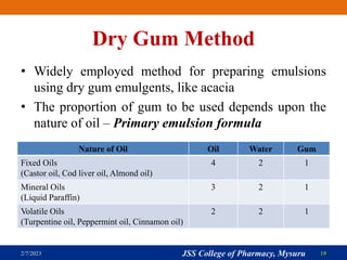 Emulsions.ppt