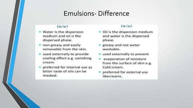 EMULSIONS.8th.semester Pharm D.pptx