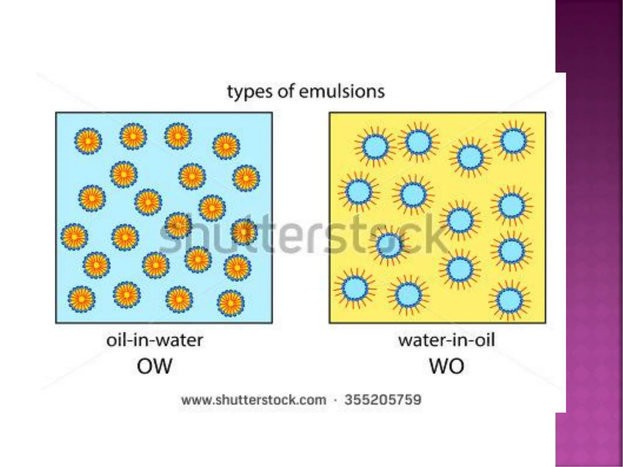 Emulsions , Topic by University College of Pharmacy | PPT