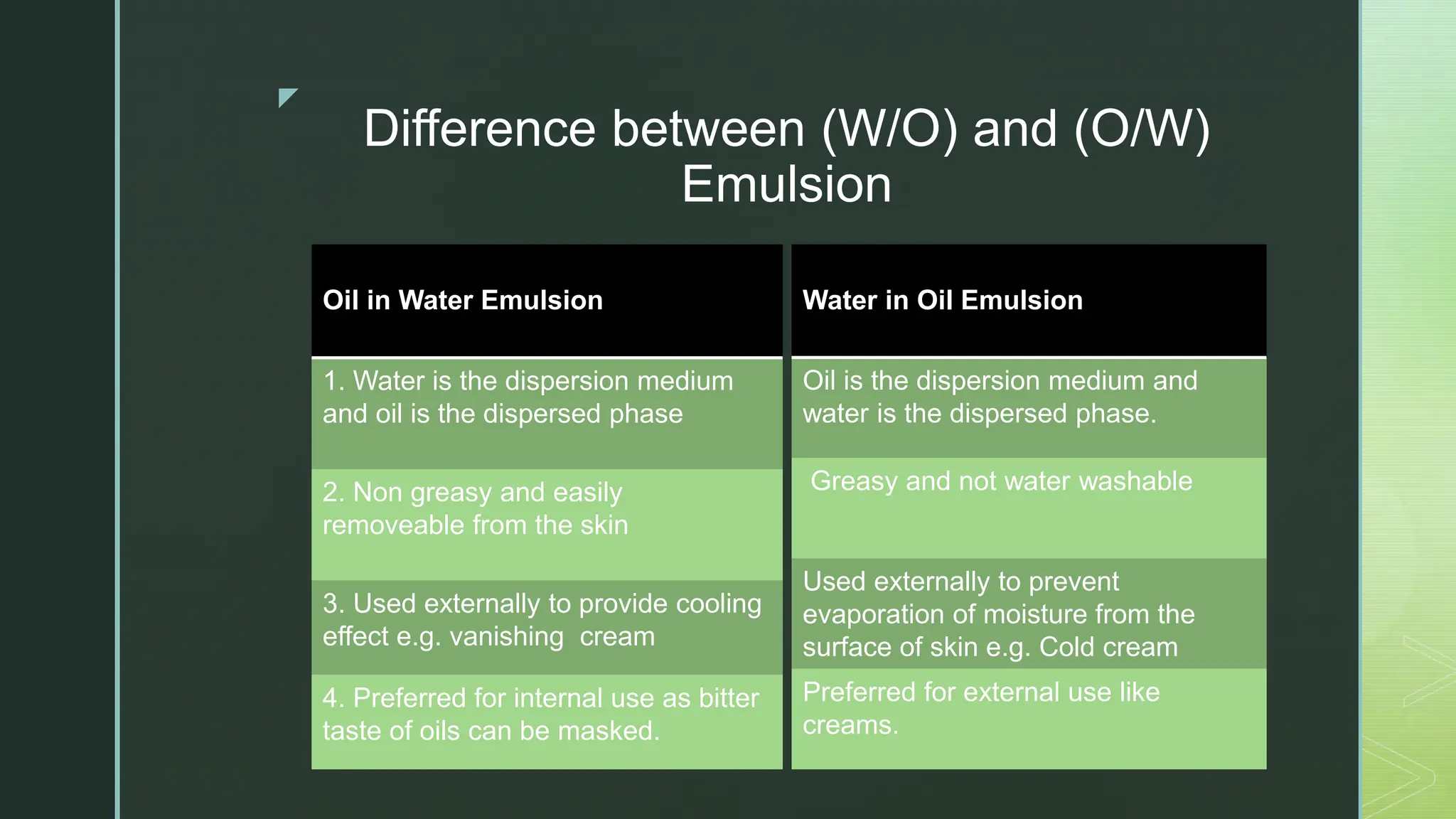 Introduction to Emulsions and Types of Emulsions.pptx