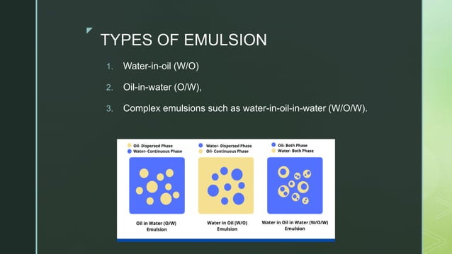 Introduction to Emulsions and Types of Emulsions.pptx
