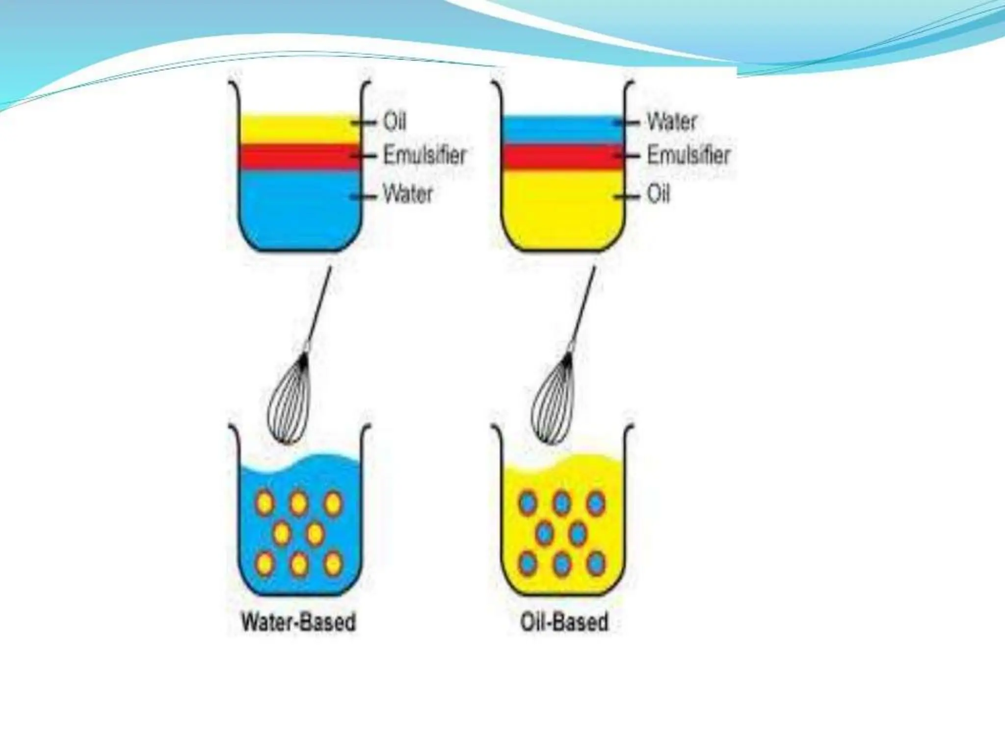 emulsions and their stability,manufacturing.pptx | Chemistry | Science