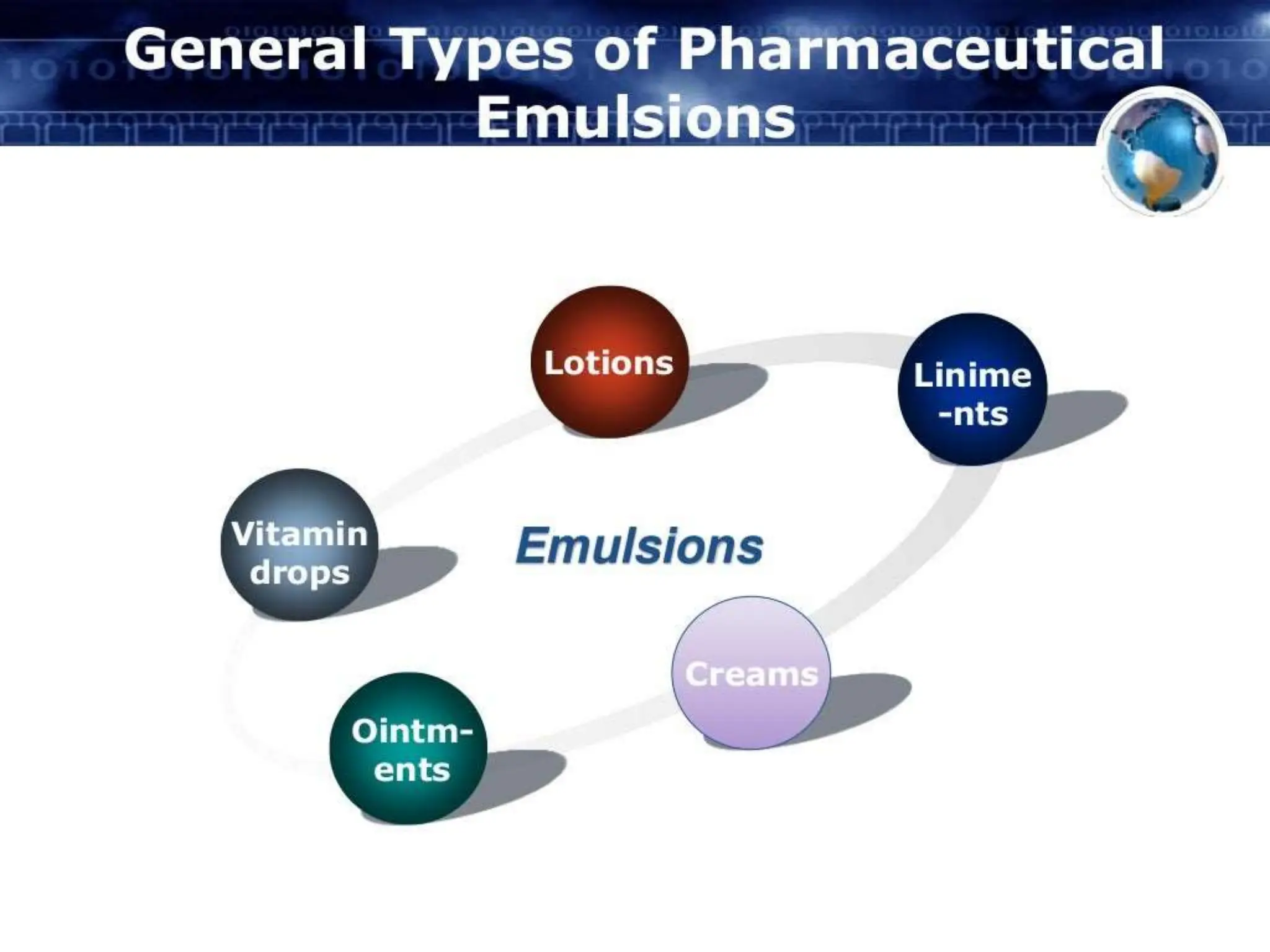 emulsions and their stability,manufacturing.pptx | Chemistry | Science