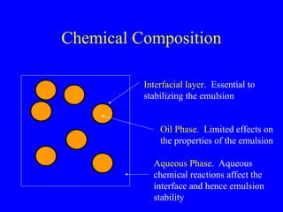 Emulsions and Foams_ Biphasic dosage forms.ppt