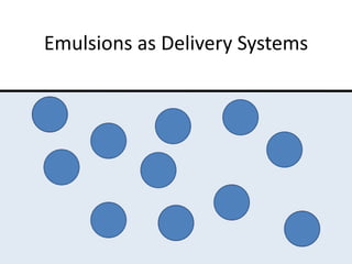 Emulsions as delivery systems | PPTX