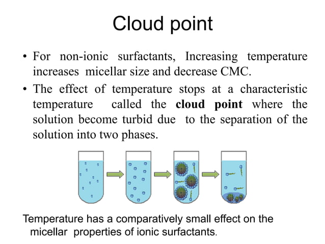 Emulsion SB | PPT