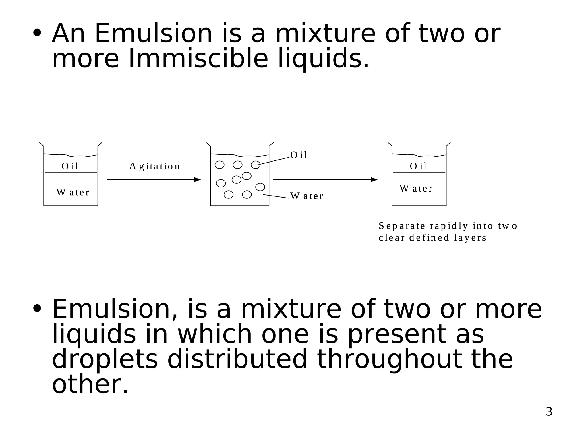 Emulsion SB | PDF