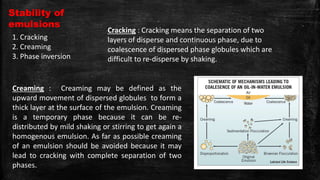 Emulsions by n j v s pavan | PPT