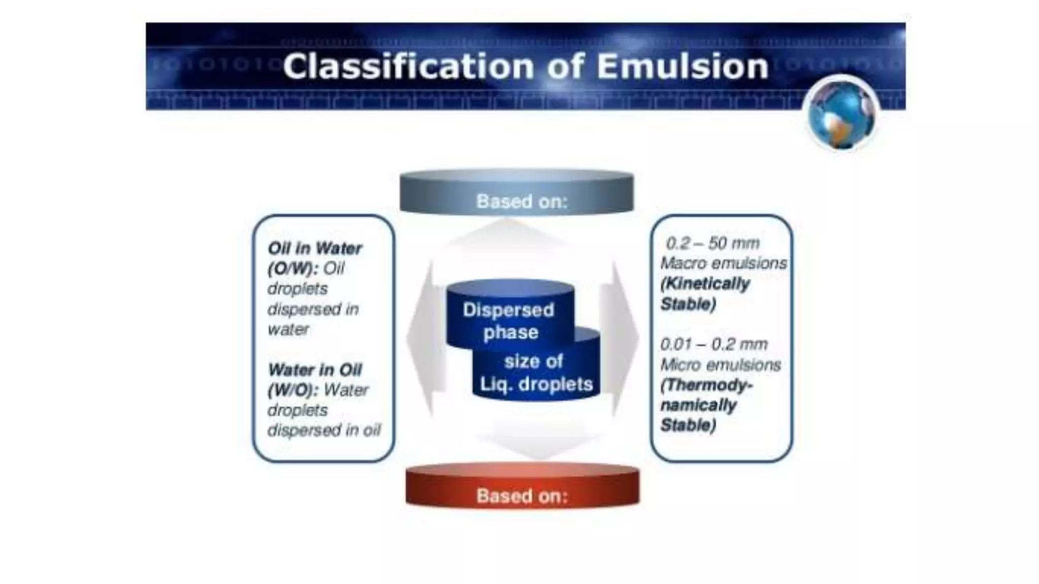 Emulsions Dr.pptx