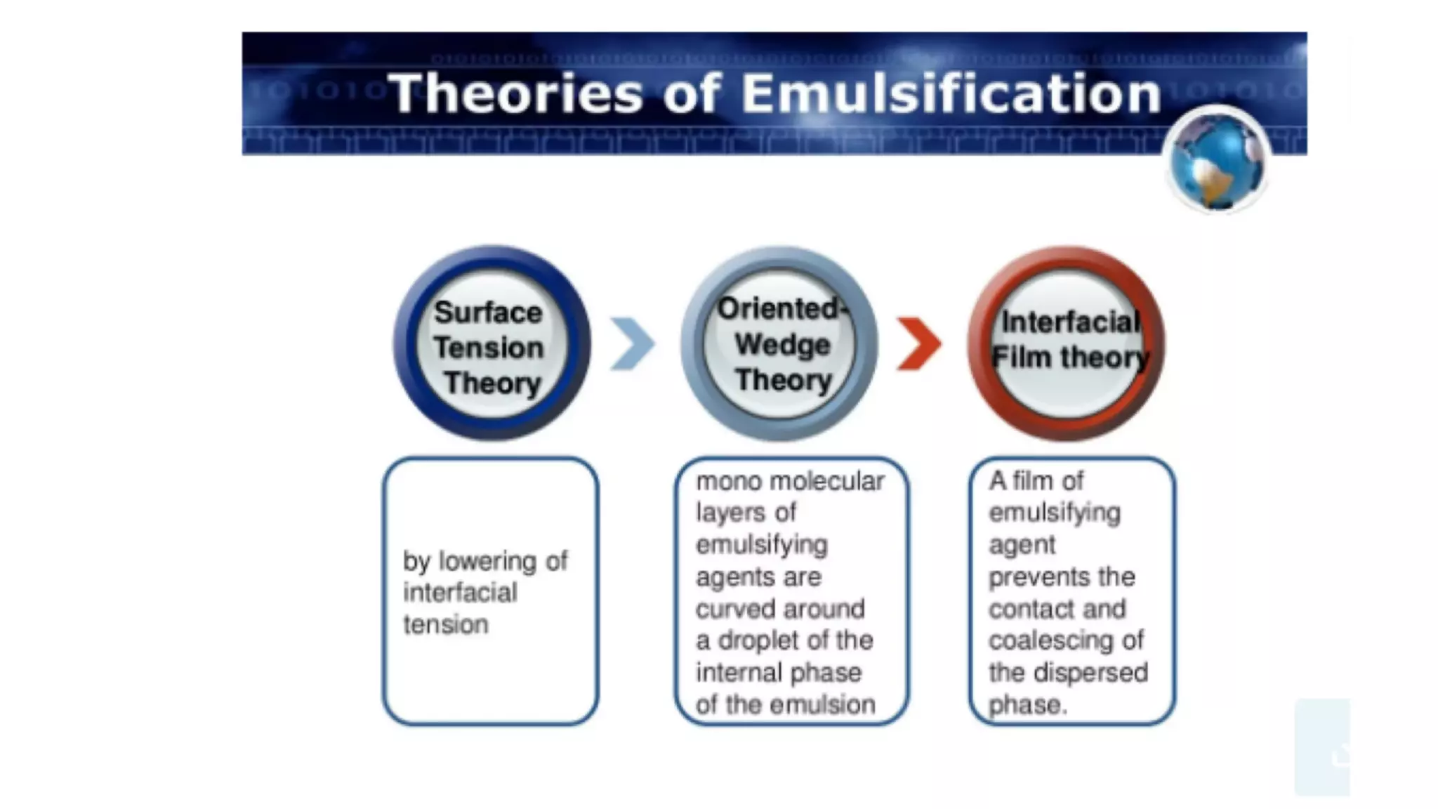 emulsions Dr Samia.pdf | Free Download