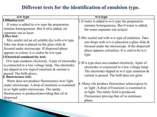 EMULSIONS PPT.pptx