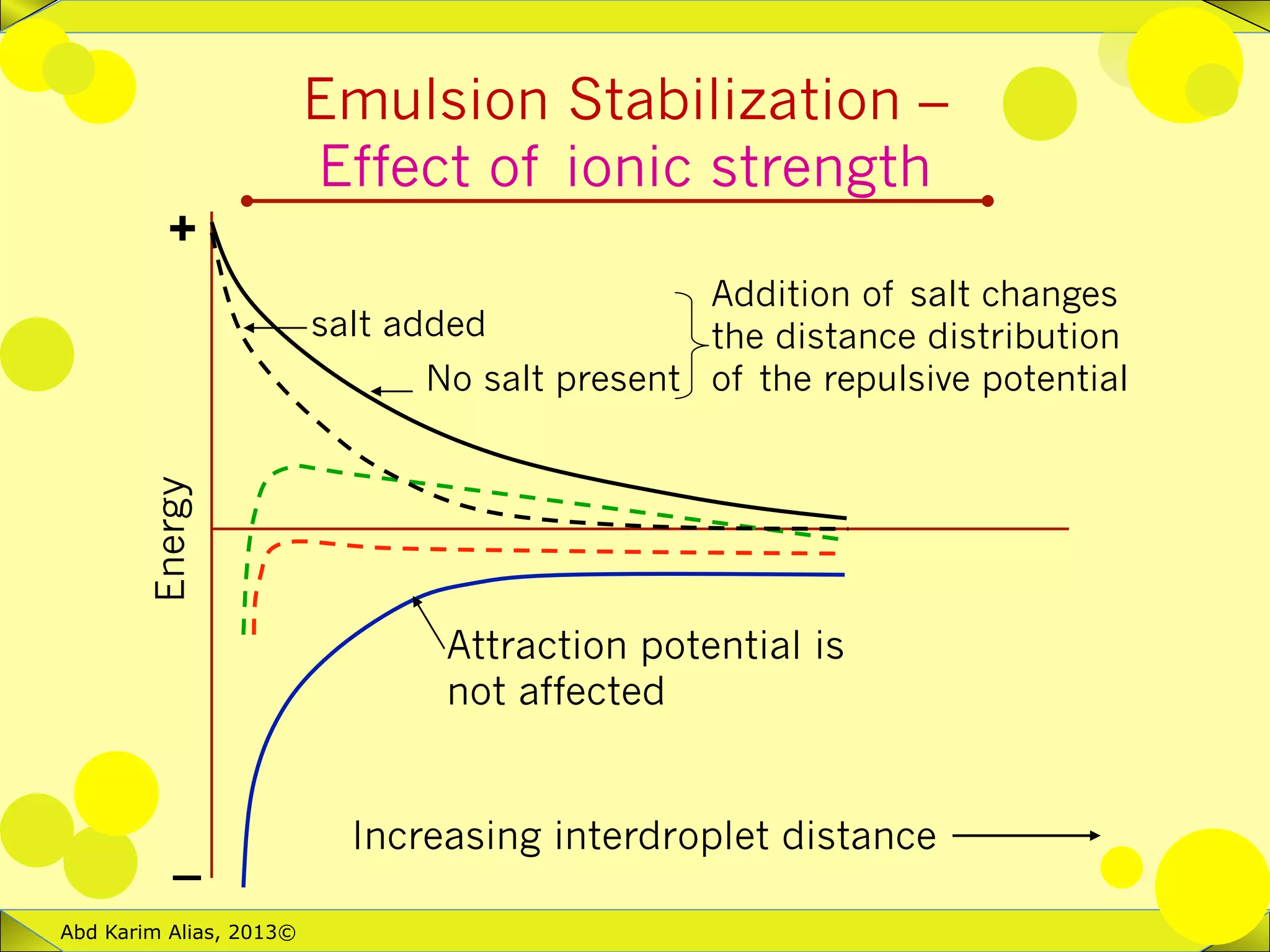 Emulsion stability | PDF