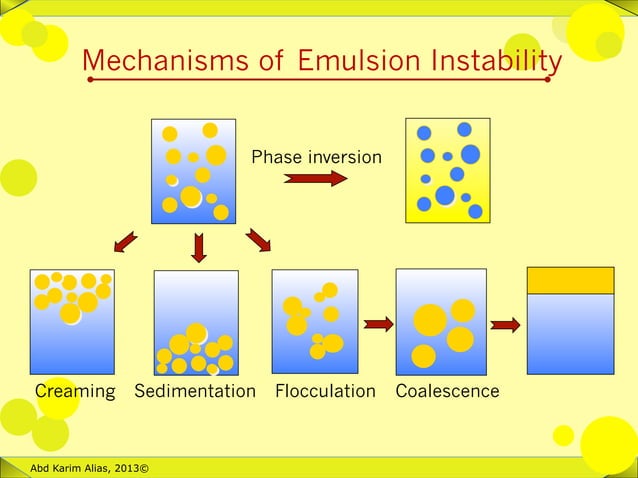 Emulsion stability | PDF