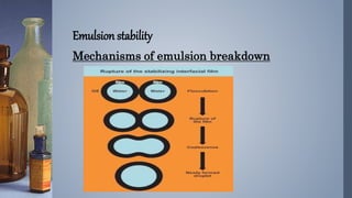 Emulsion stability by mgk | PPTX