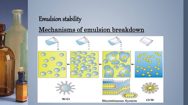 Emulsion stability by mgk | PPTX