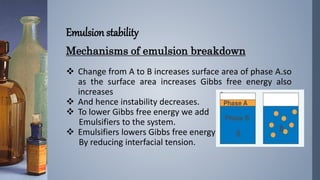 Emulsion stability by mgk | PPTX
