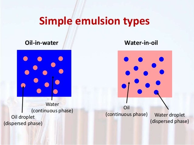Emulsion technology