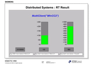 E multiclient server_wincc60engl | PPT