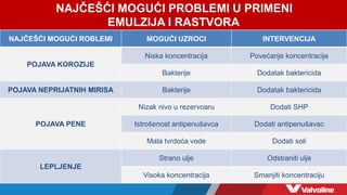 EMULZIJE I RASTVORI FINAL.ppt