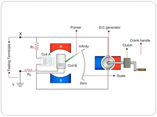 EM unit 3 part 2.pdf