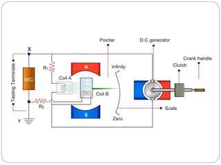 EM unit 3 part 2.pdf