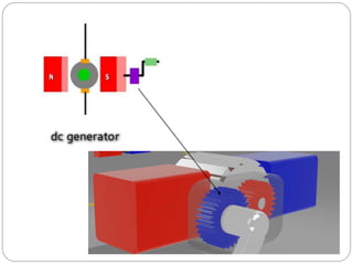 EM unit 3 part 2.pdf