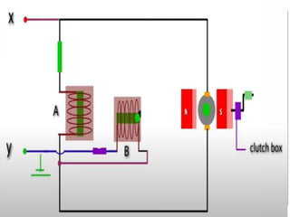EM unit 3 part 2.pdf