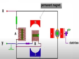 EM unit 3 part 2.pdf