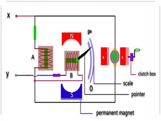 EM unit 3 part 2.pdf
