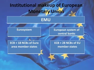 European Monetary Union | PPT