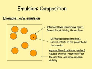 Pharmaceutical Emulsion | PDF