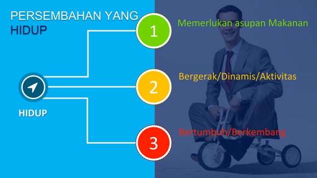 Ibadah yang berkenan kepada allah | PPTX