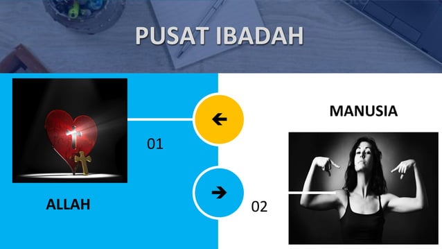 Ibadah yang berkenan kepada allah | PPTX